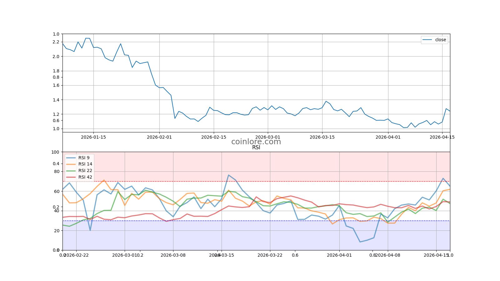Pendle RSI indicator