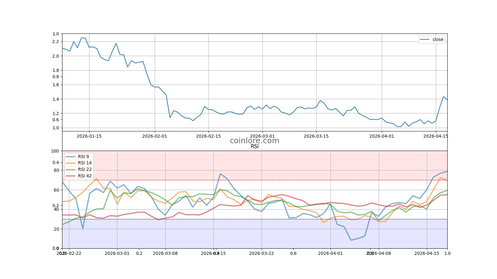 Pendle RSI indicator