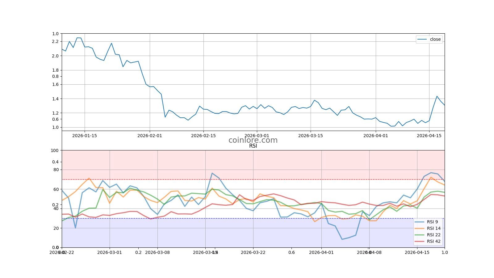 Pendle RSI indicator