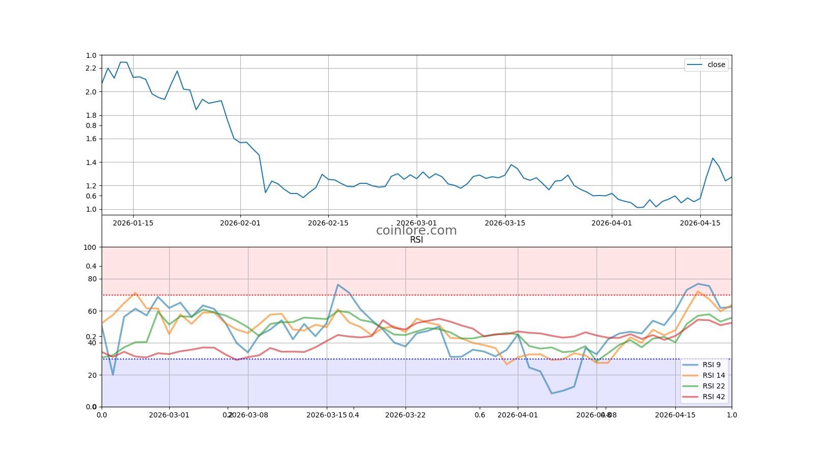 Pendle RSI indicator