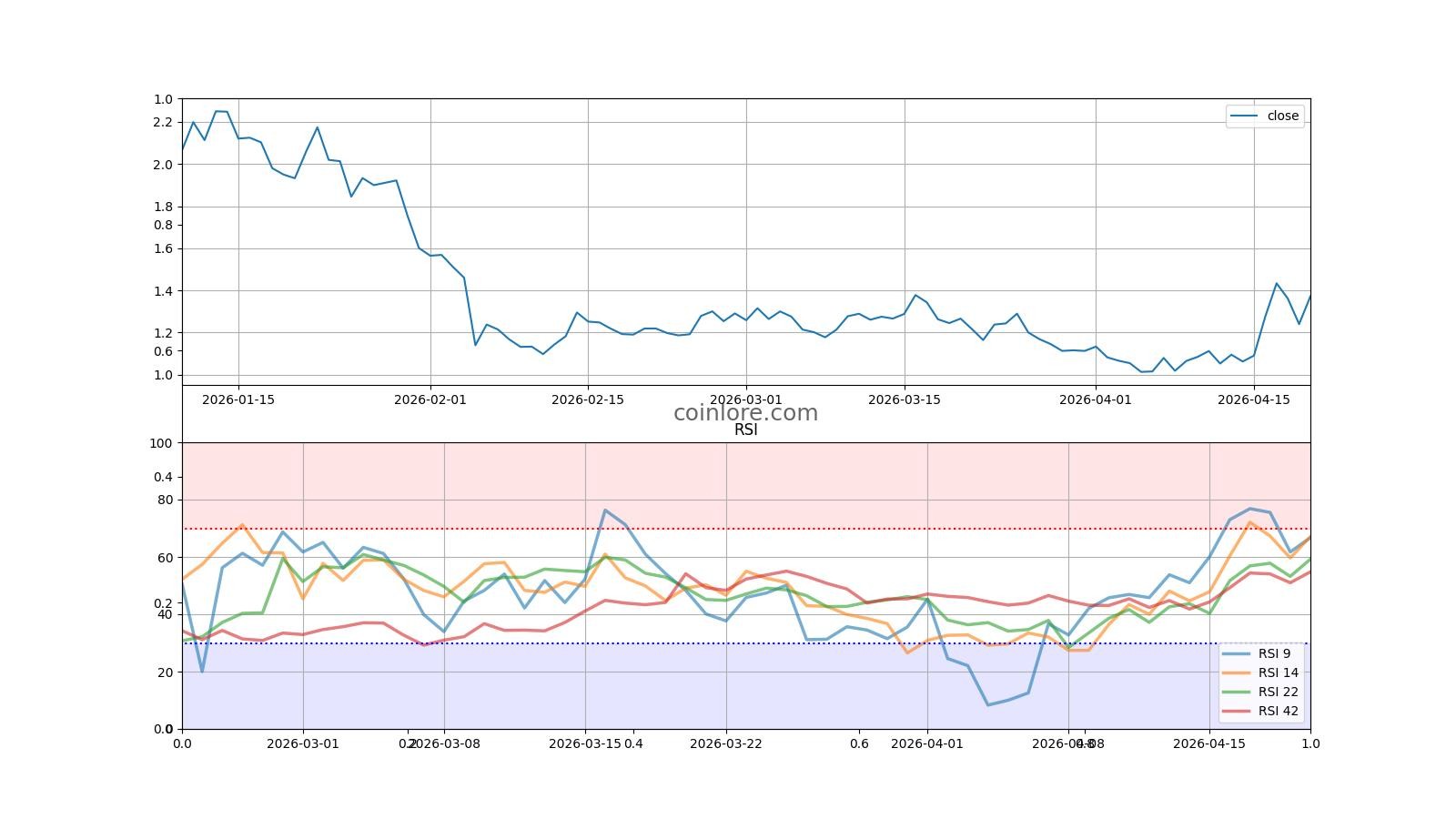 Pendle RSI indicator