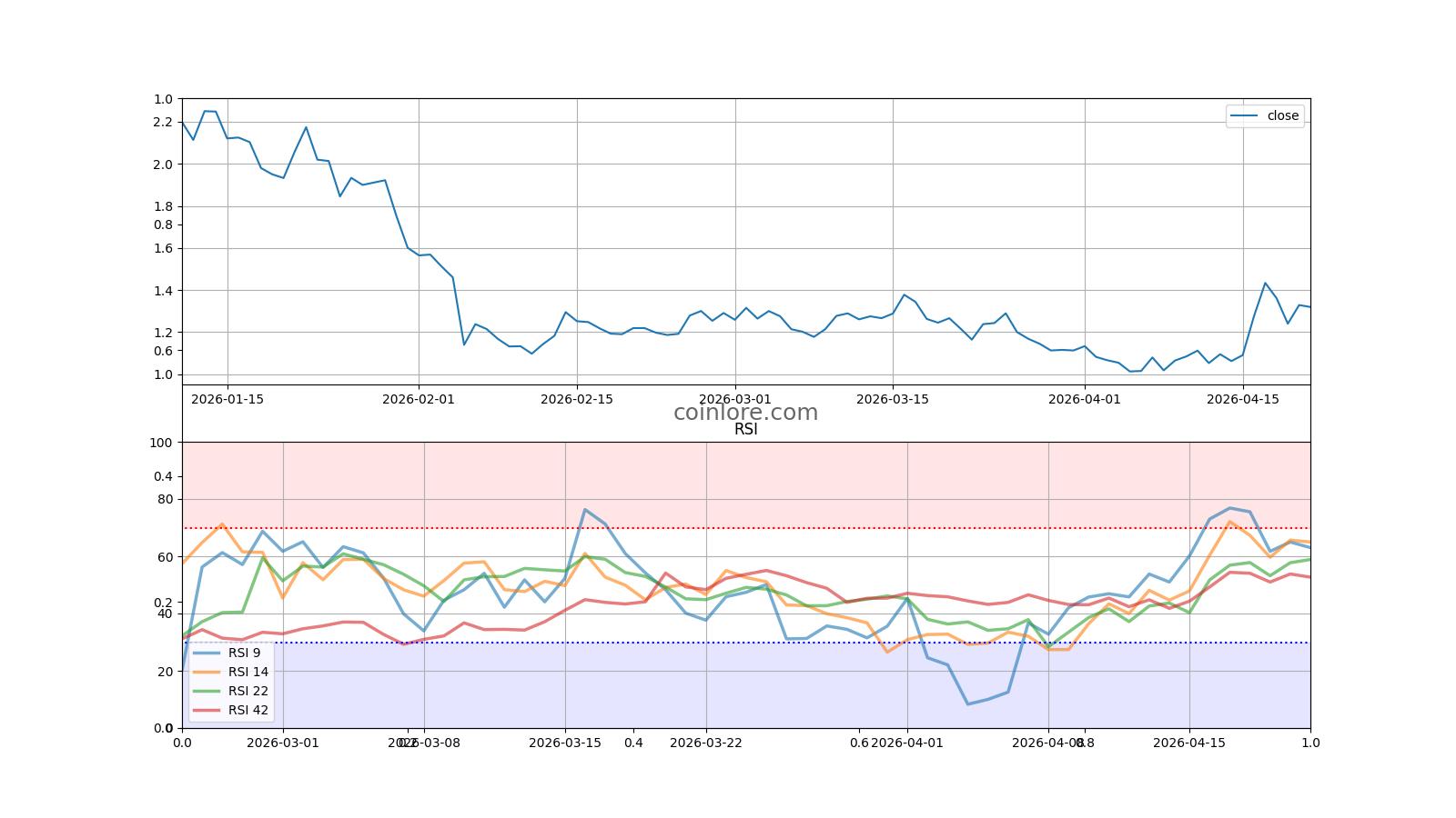 Pendle RSI indicator