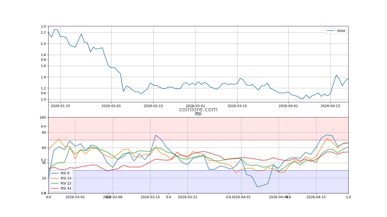 펜들 RSI indicator