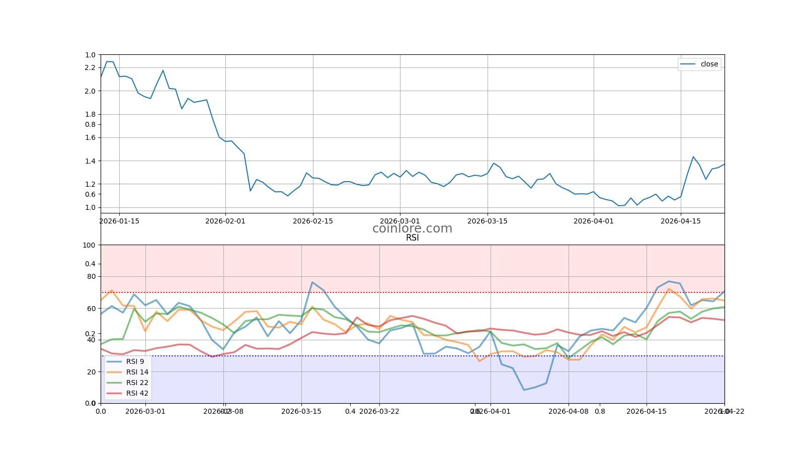 Pendle RSI indicator