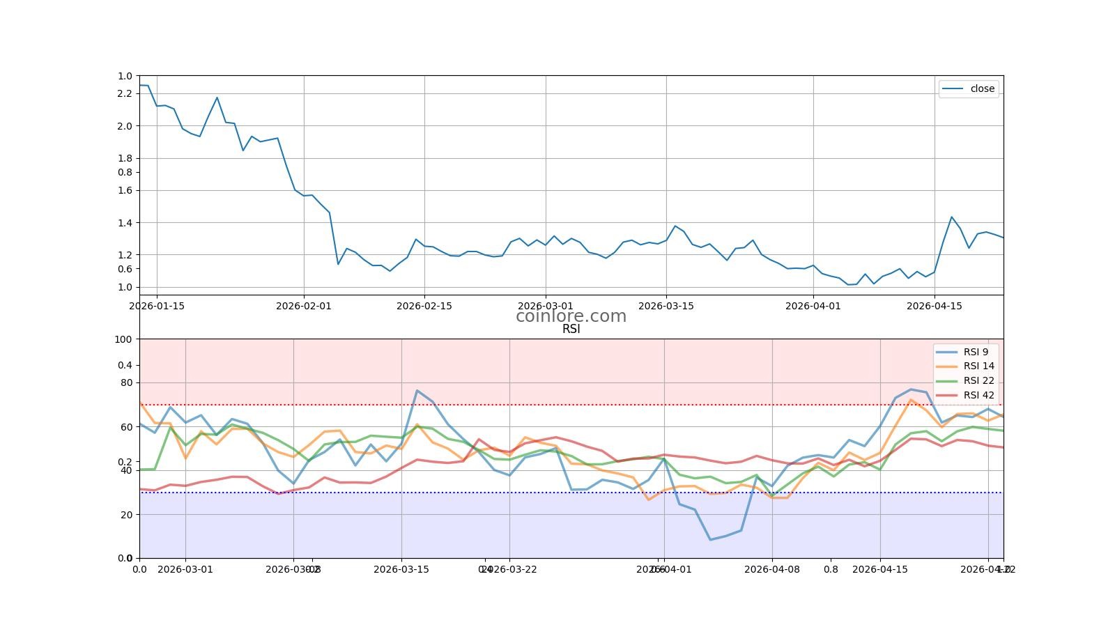 Pendle RSI indicator