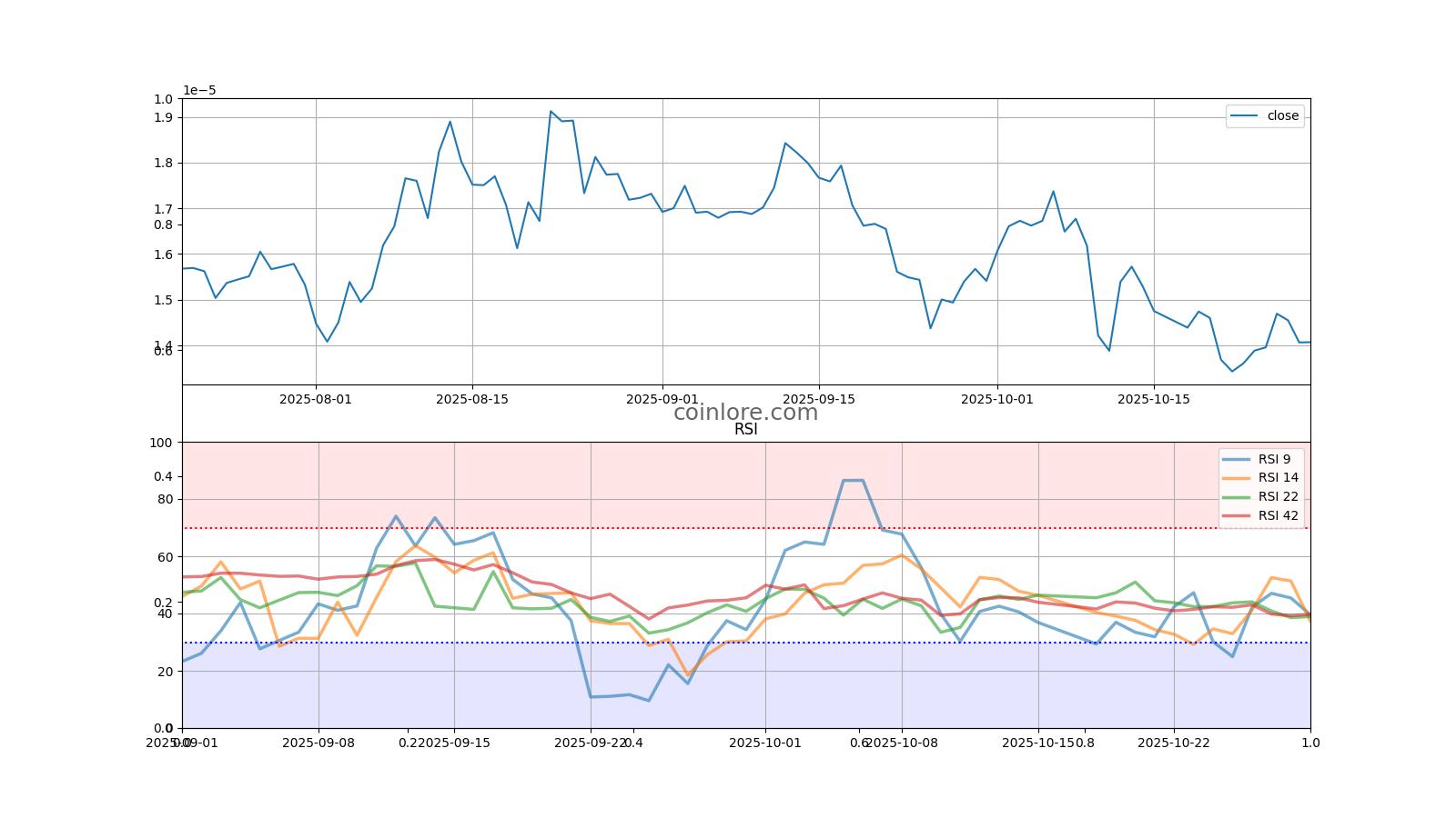 PengyX RSI indicator