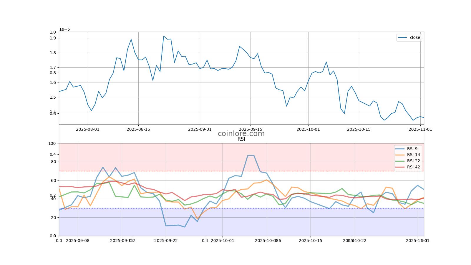 PengyX RSI indicator