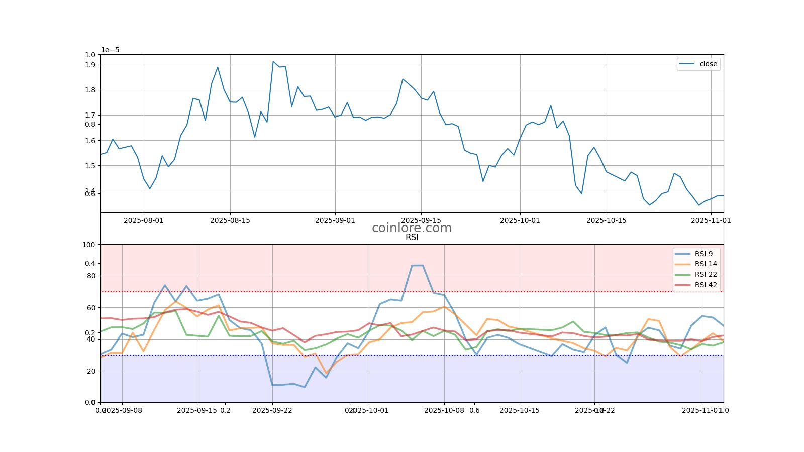 PengyX RSI indicator