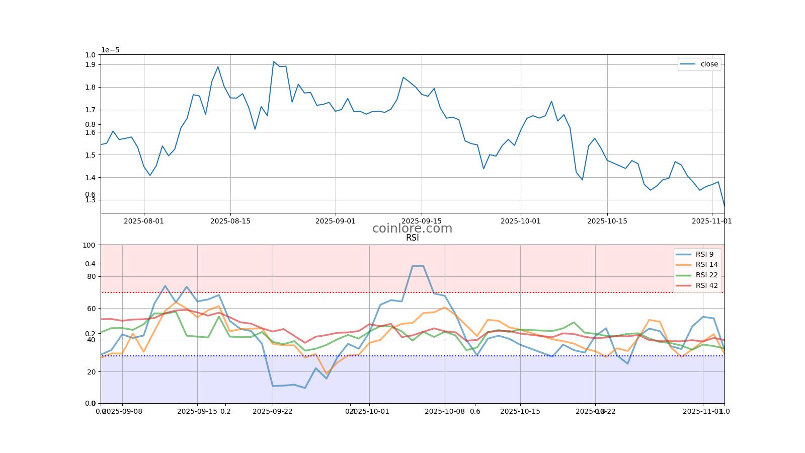 PengyX RSI indicator