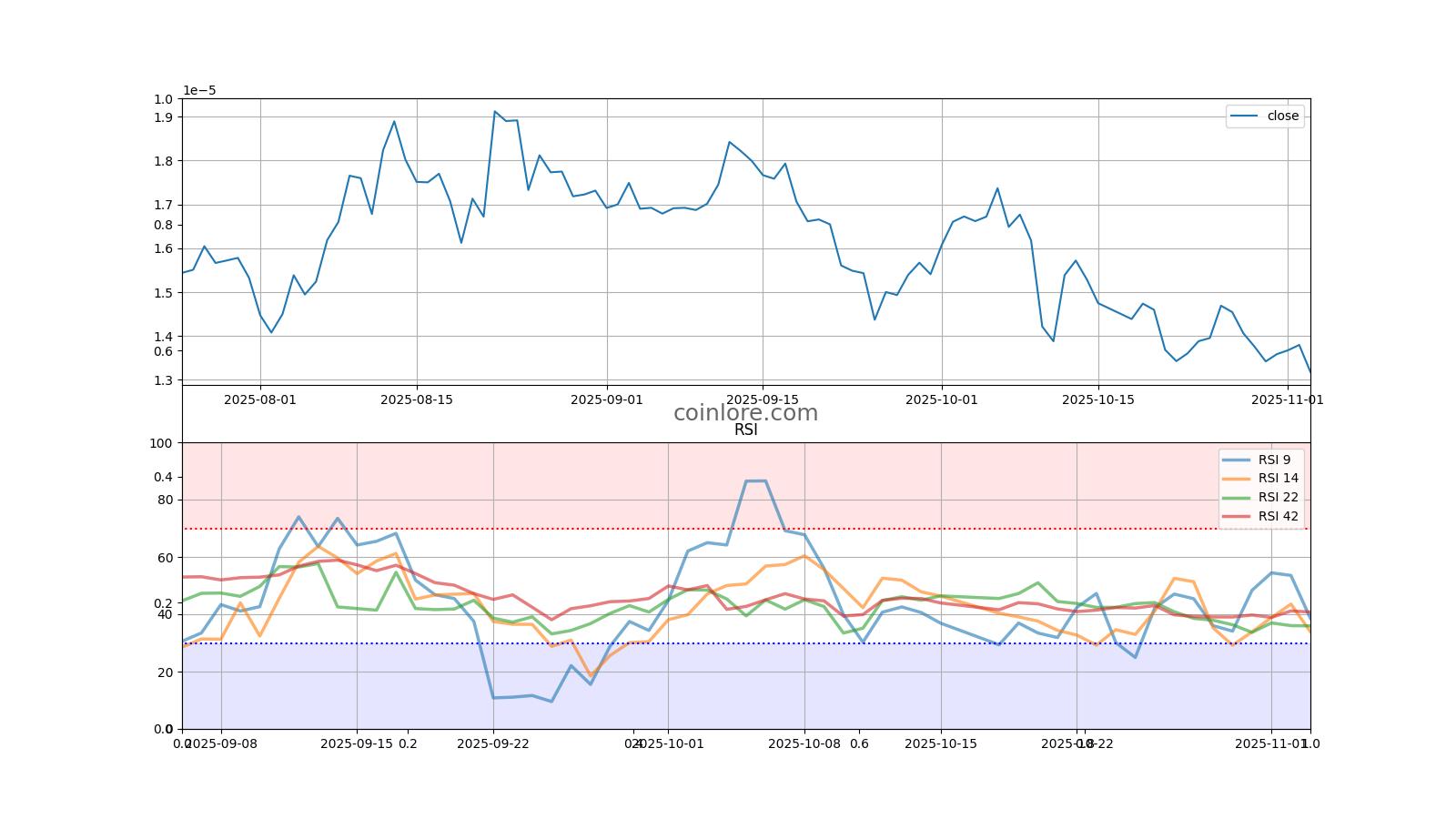 PengyX RSI indicator