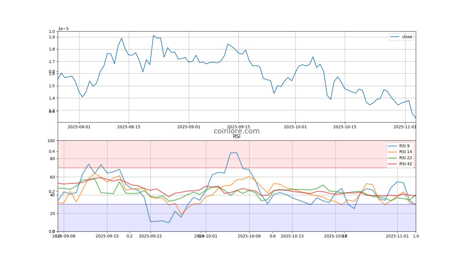 PengyX RSI indicator