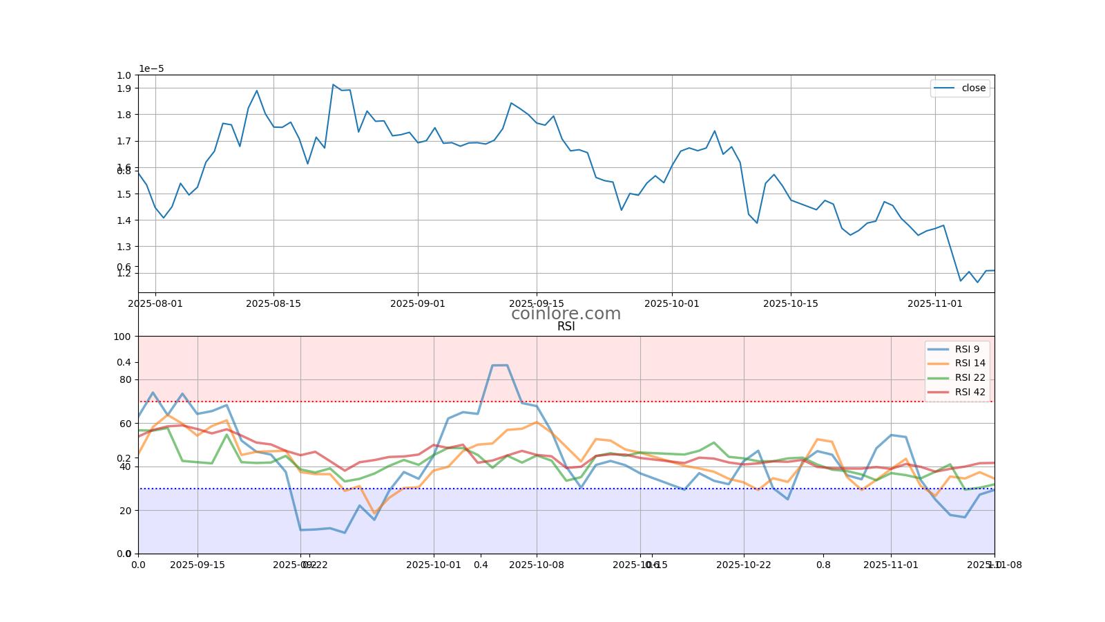 PengyX RSI indicator