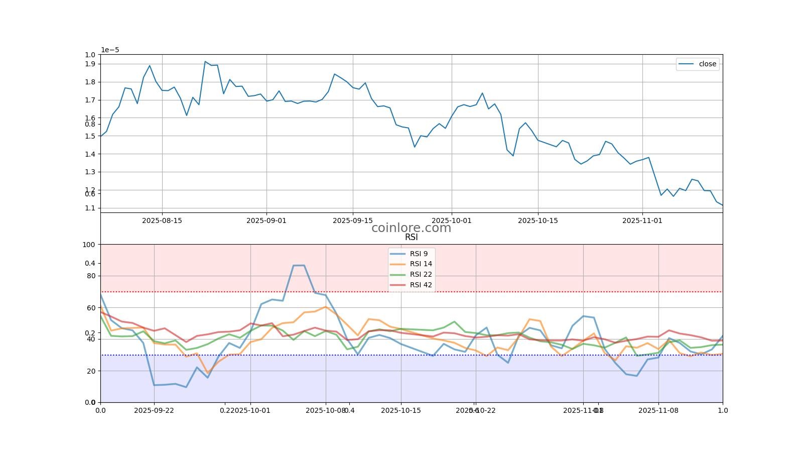 PengyX RSI indicator