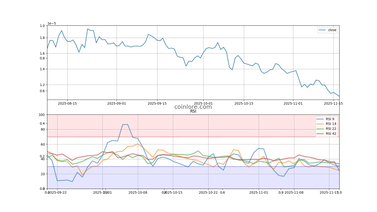 PengyX RSI indicator
