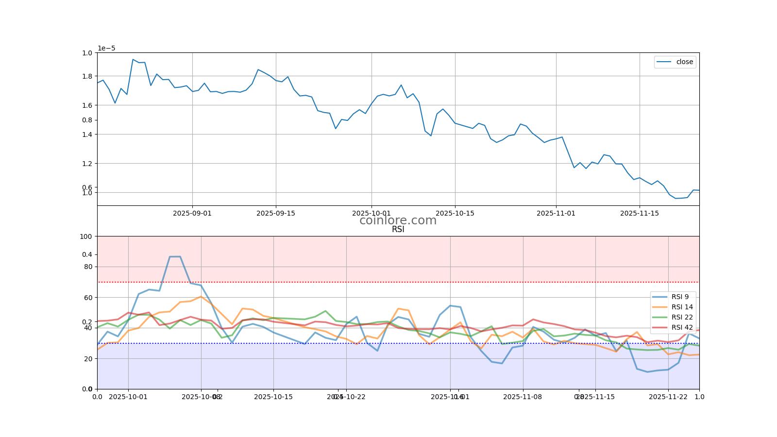 PengyX RSI indicator