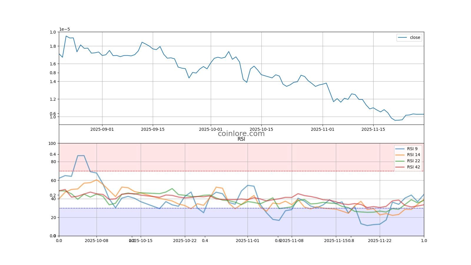 PengyX RSI indicator
