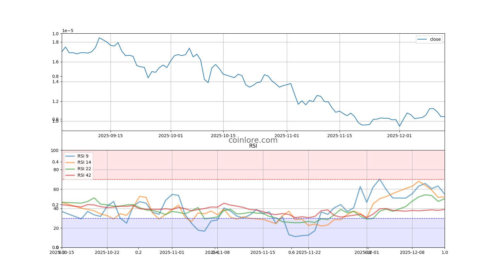 Pengy RSI indicator