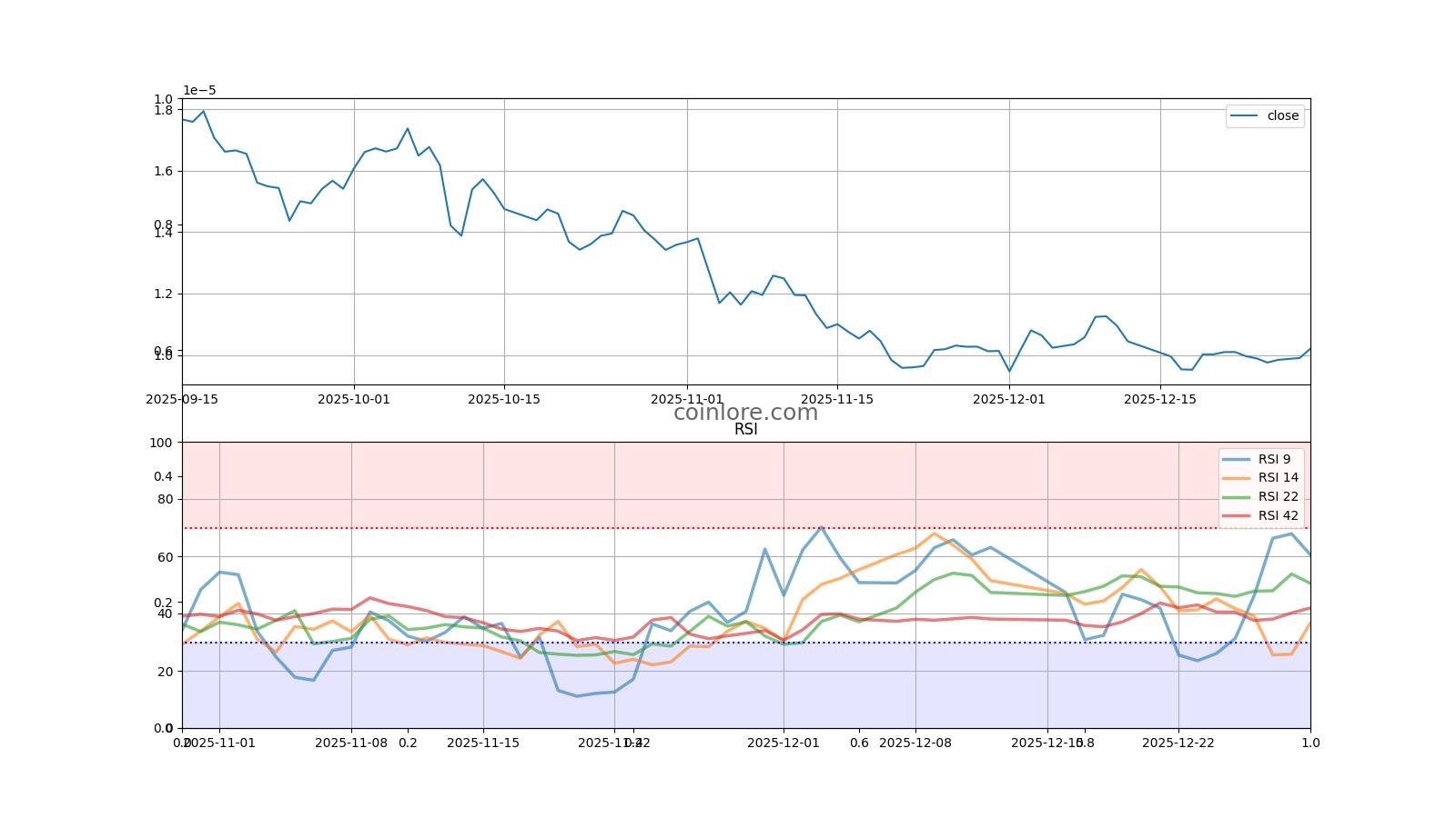 PengyX RSI indicator