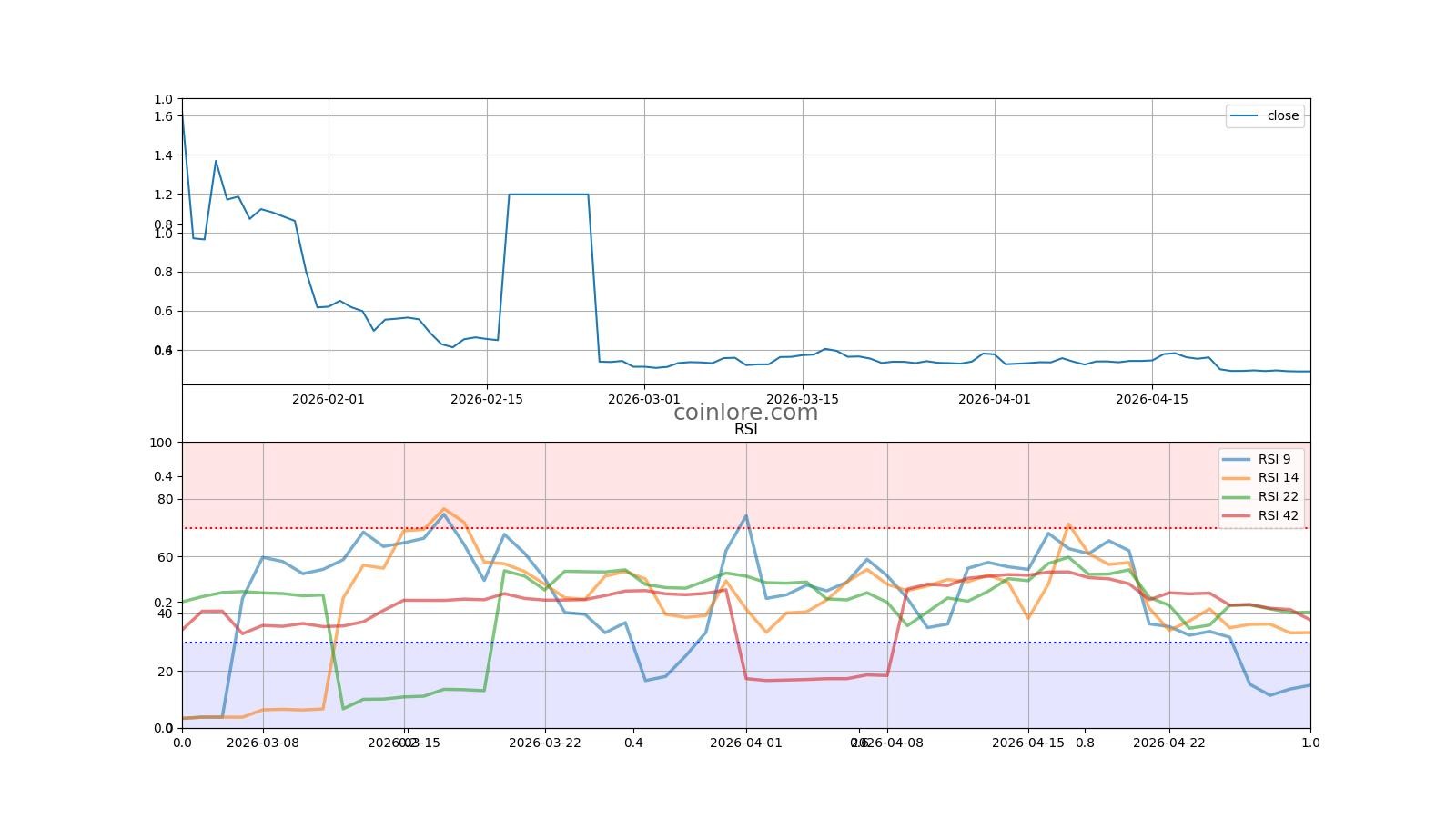 Penpie RSI indicator