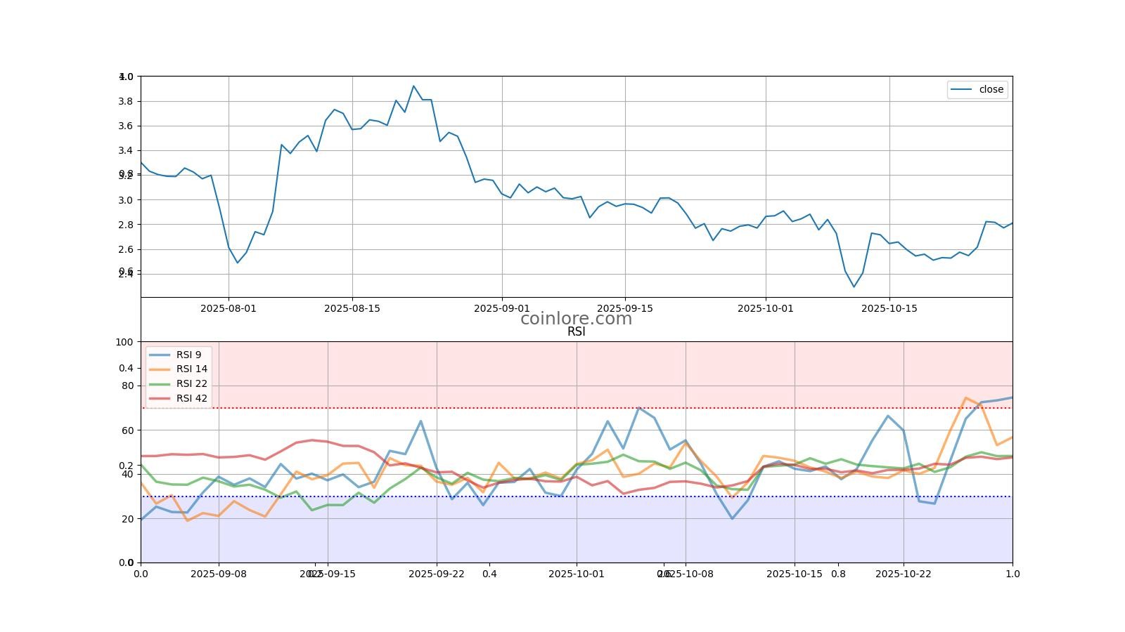 Penpie RSI indicator
