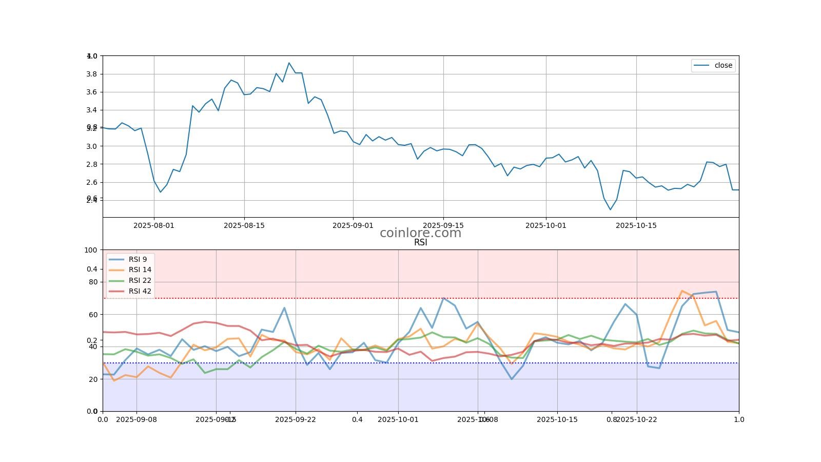 Penpie RSI indicator