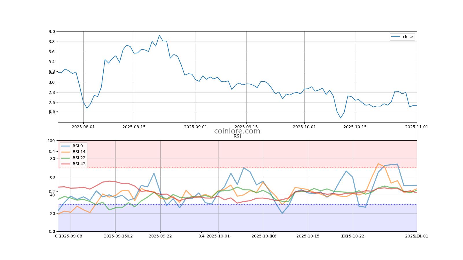 Penpie RSI indicator