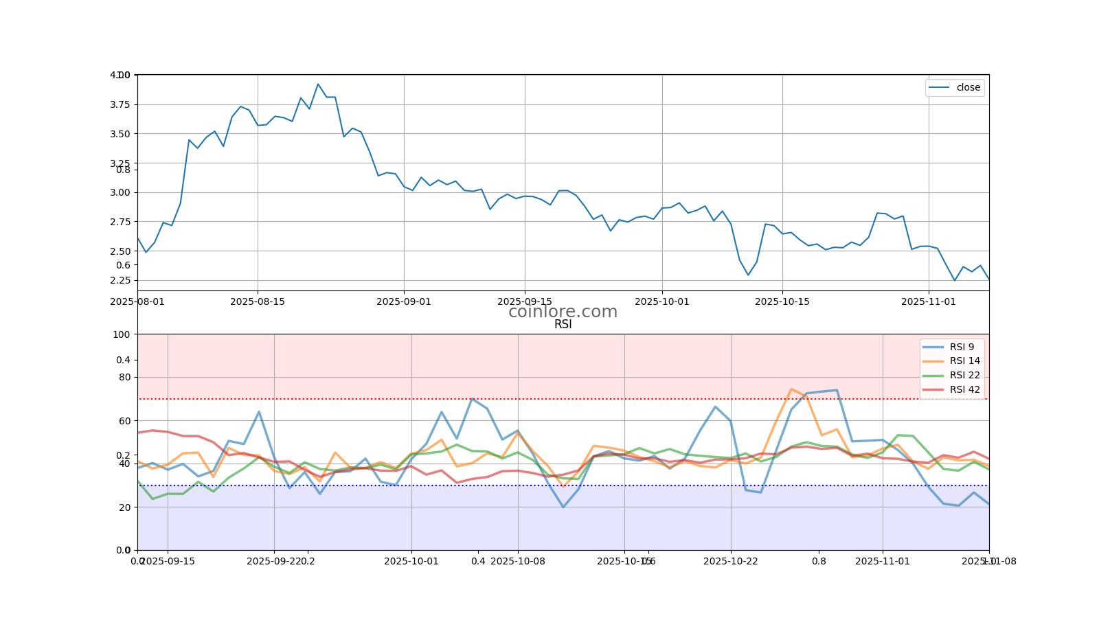 Penpie RSI indicator