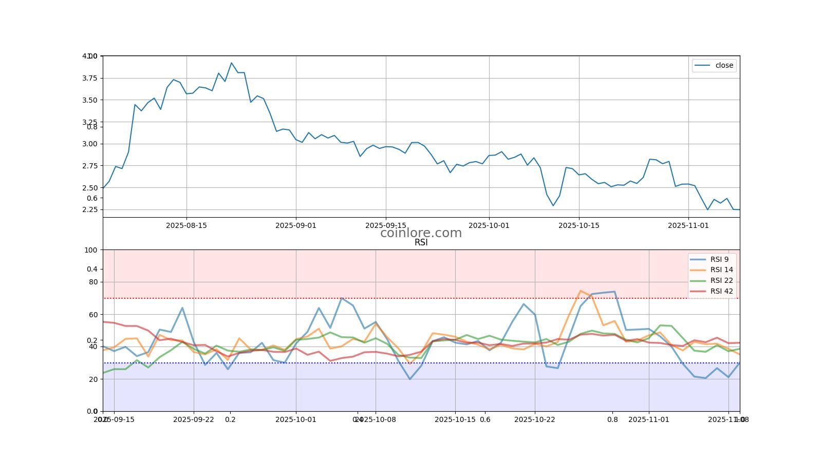 Penpie RSI indicator