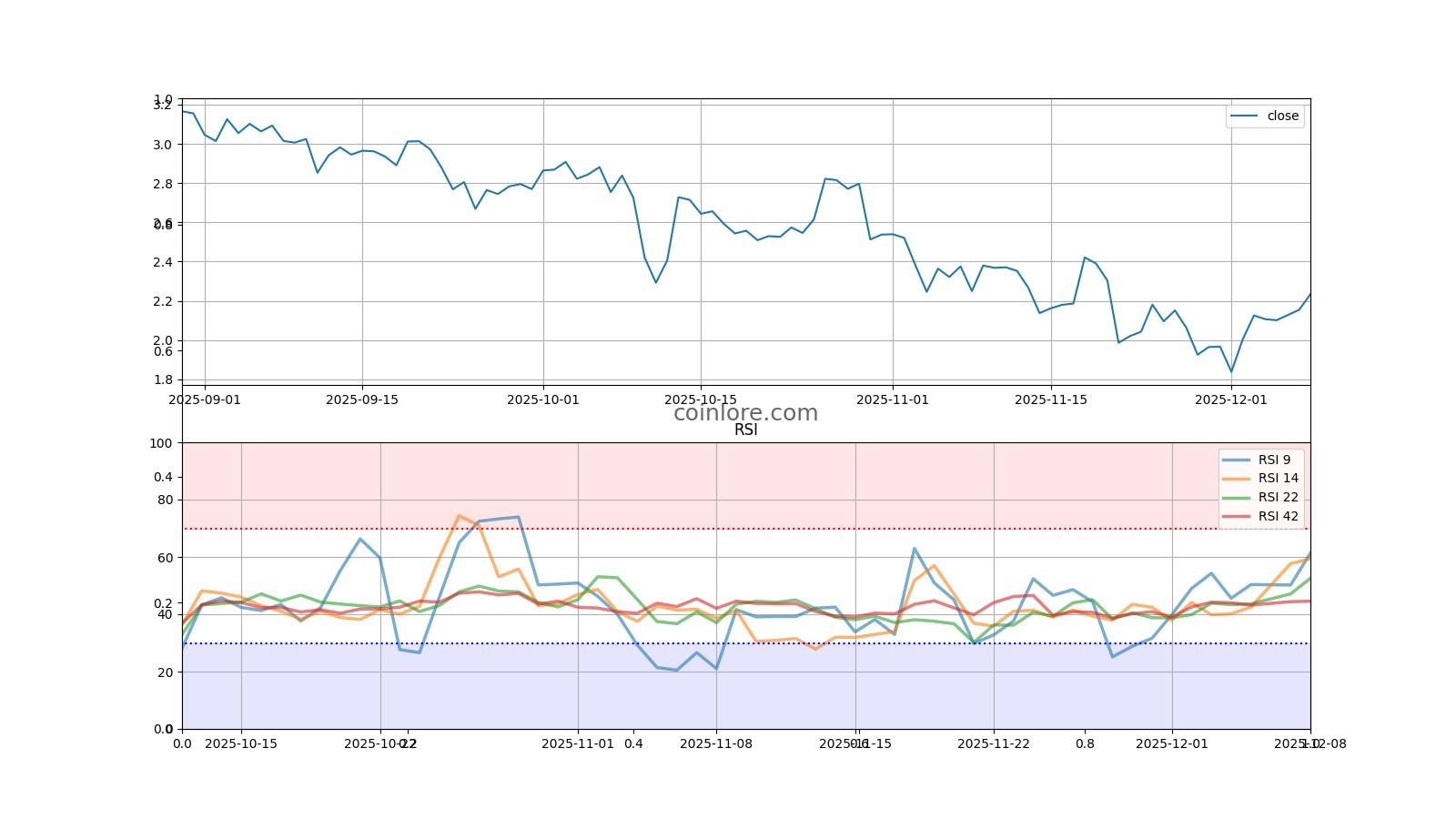 Penpie RSI indicator