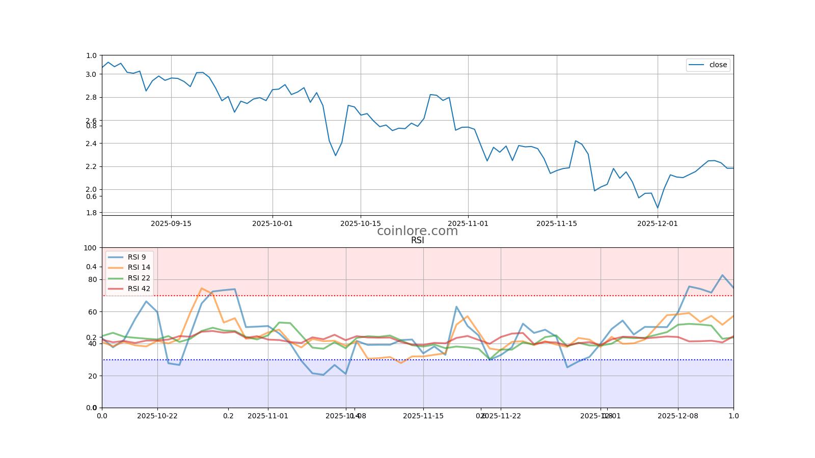 Penpie RSI indicator