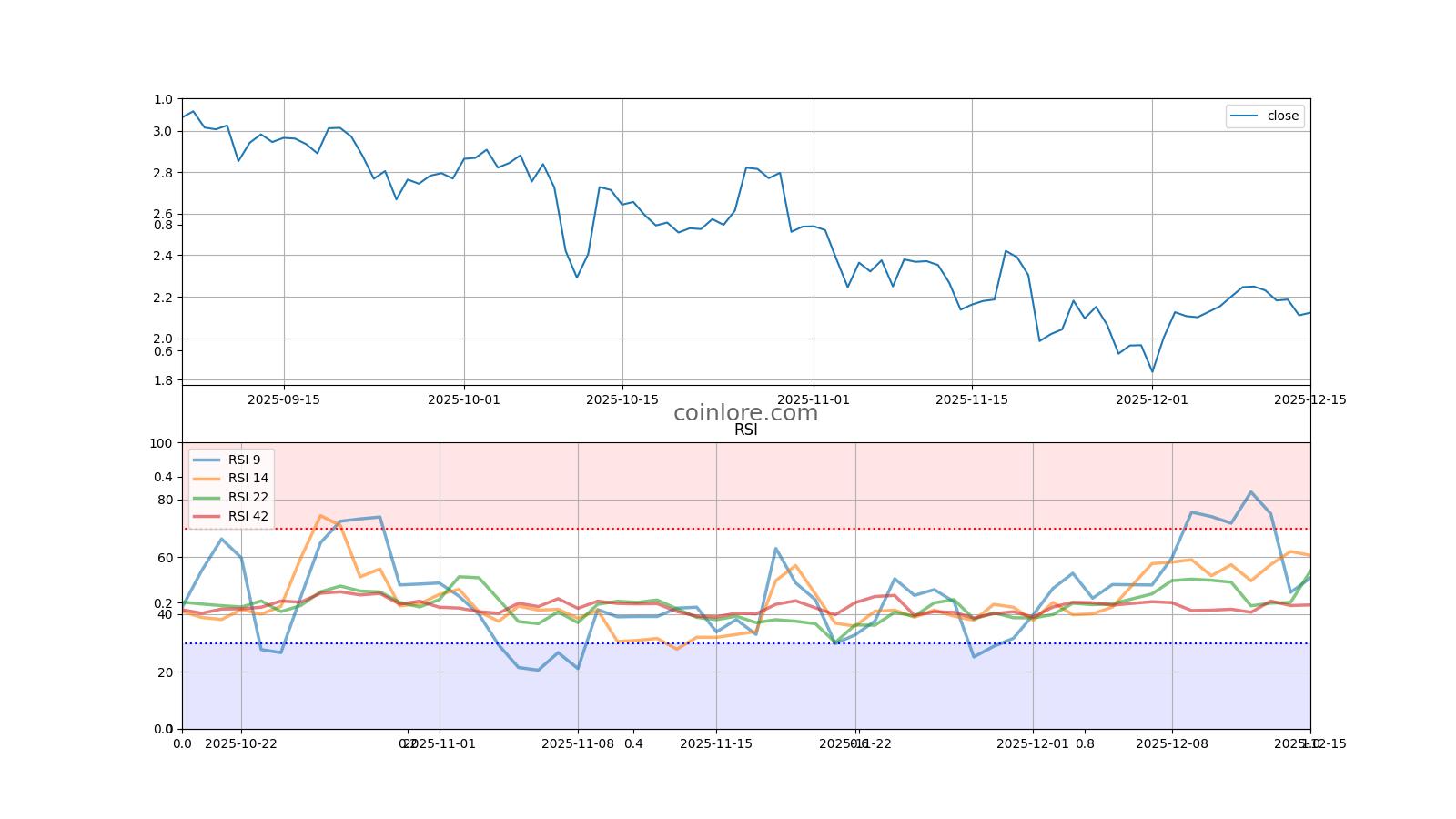 Penpie RSI indicator