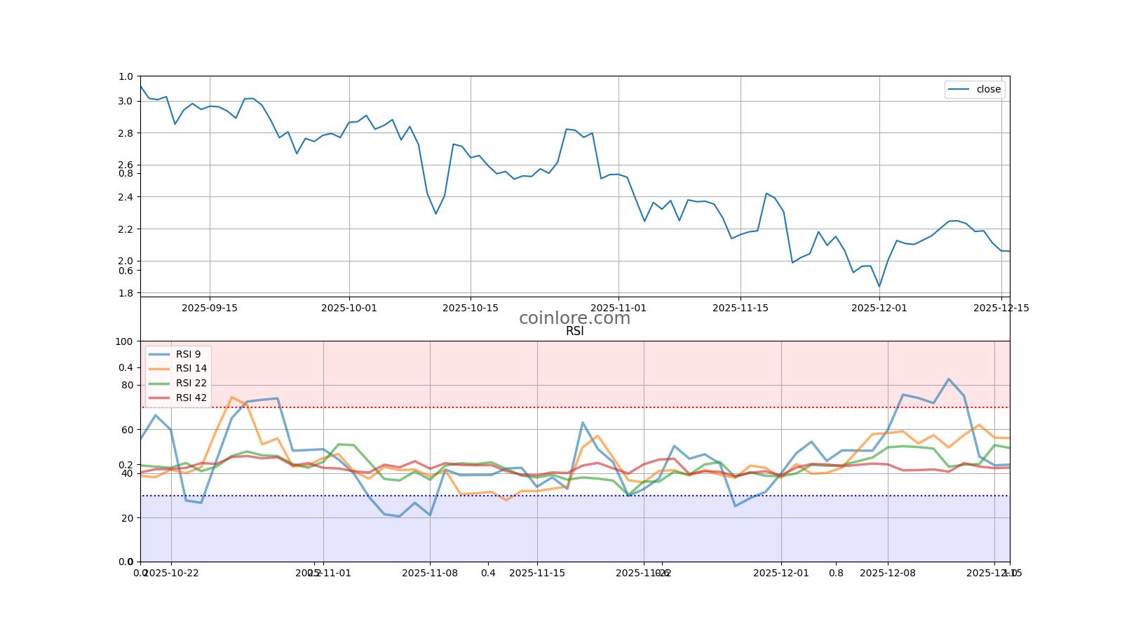 Penpie RSI indicator