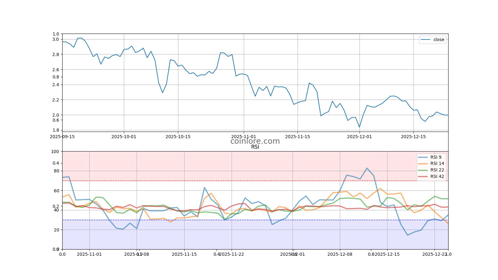 Penpie RSI indicator