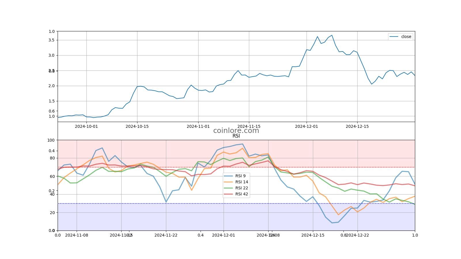 Penpie RSI indicator