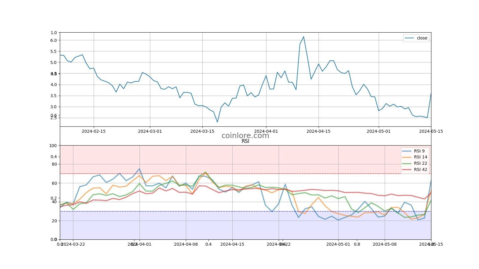 Penpie RSI indicator