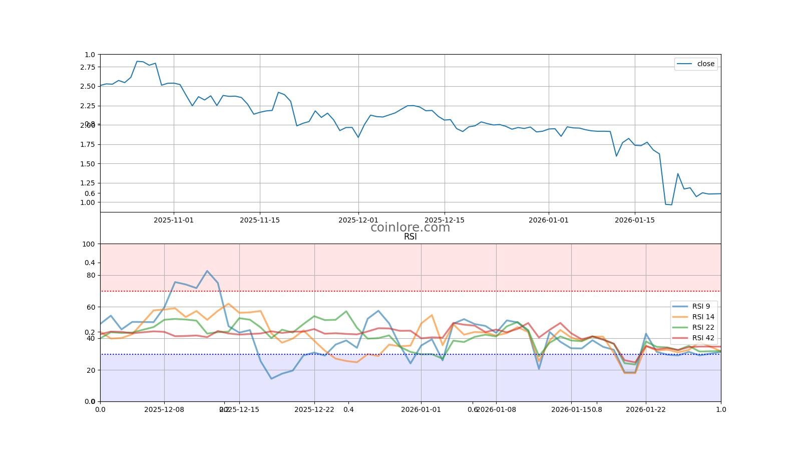 Penpie RSI indicator