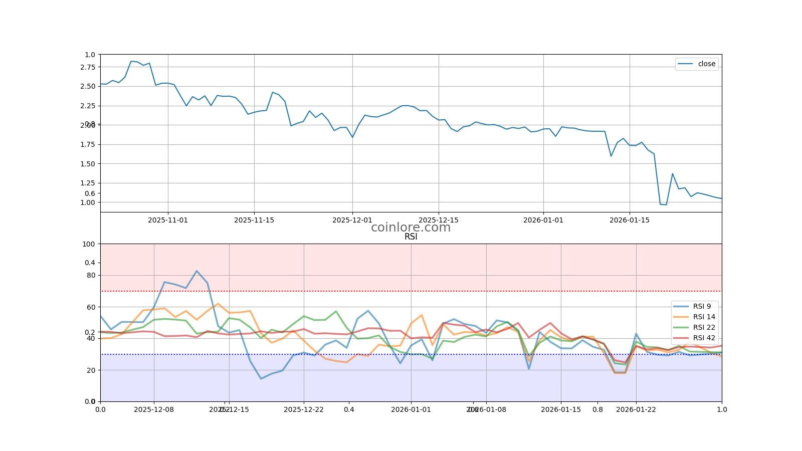 Penpie RSI indicator