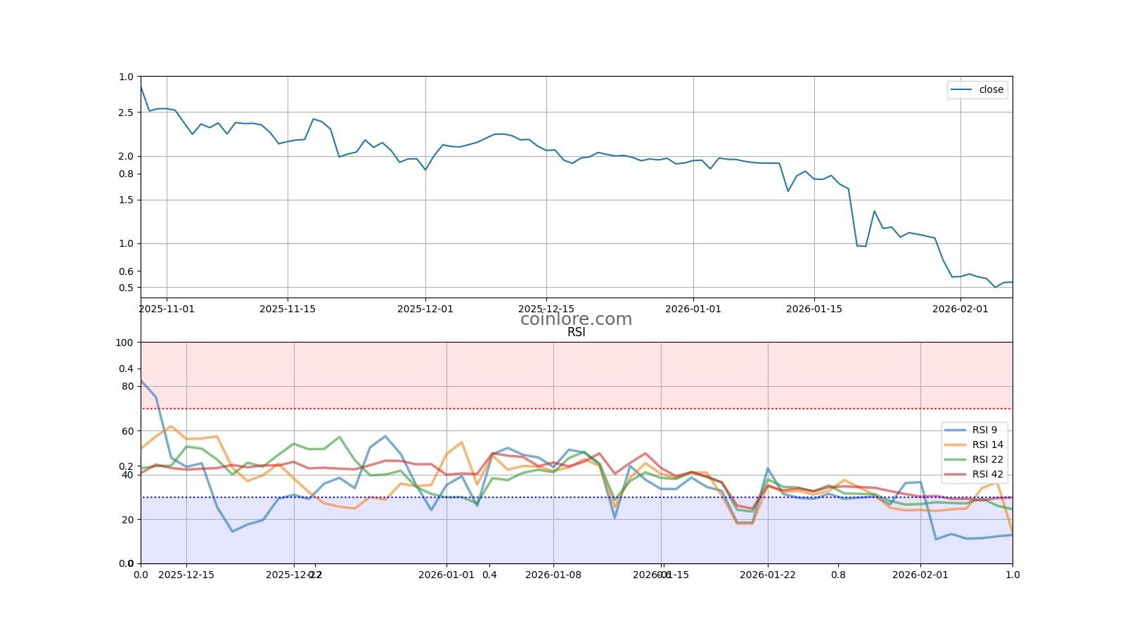Penpie RSI indicator