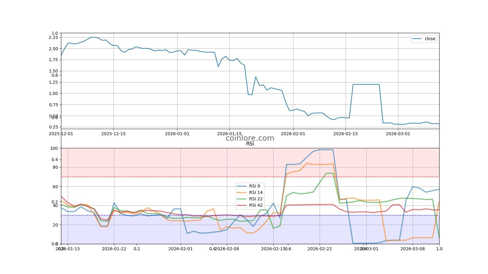 Penpie RSI indicator