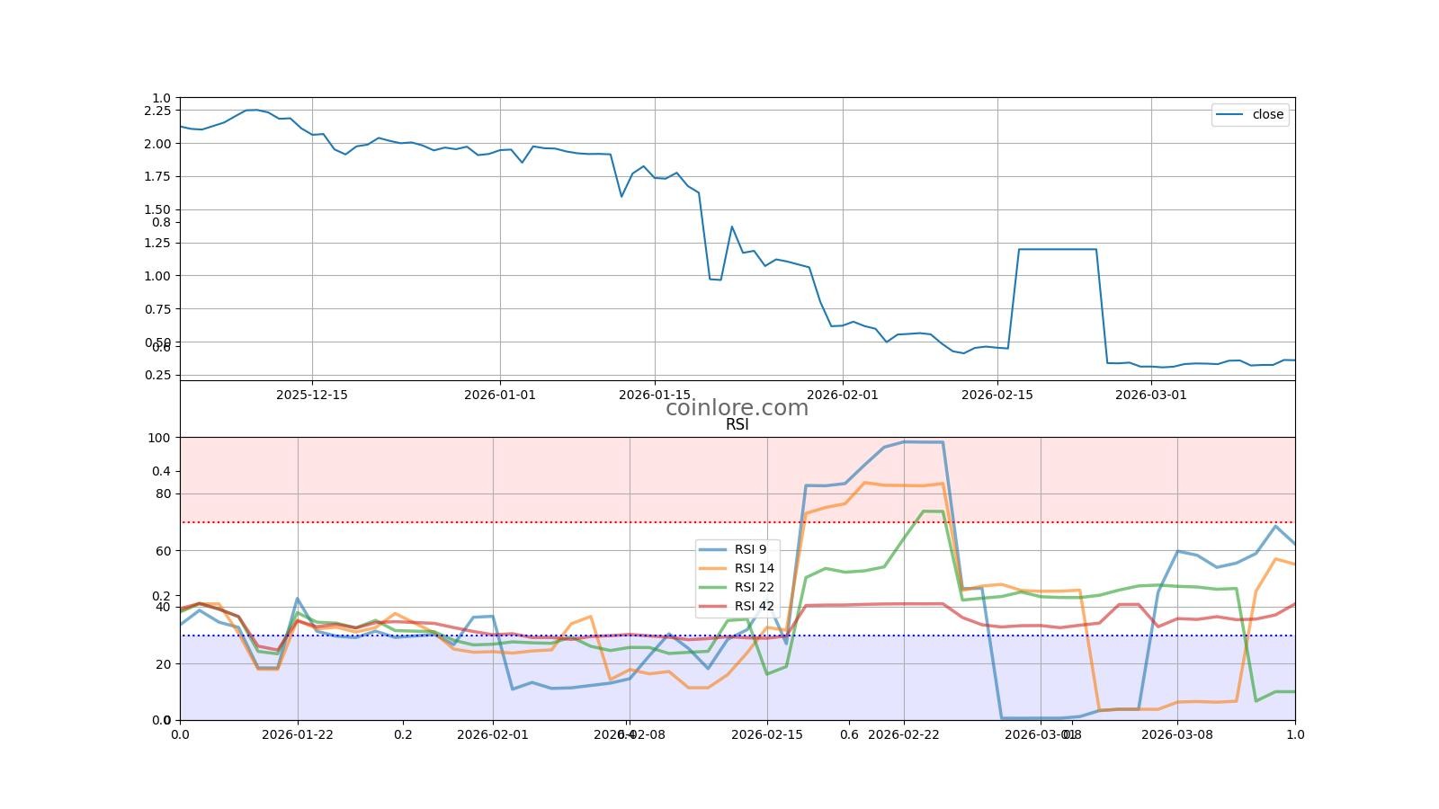 Penpie RSI indicator