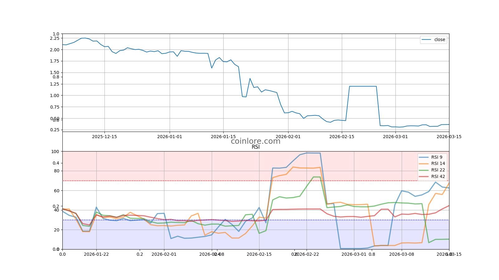 Penpie RSI indicator