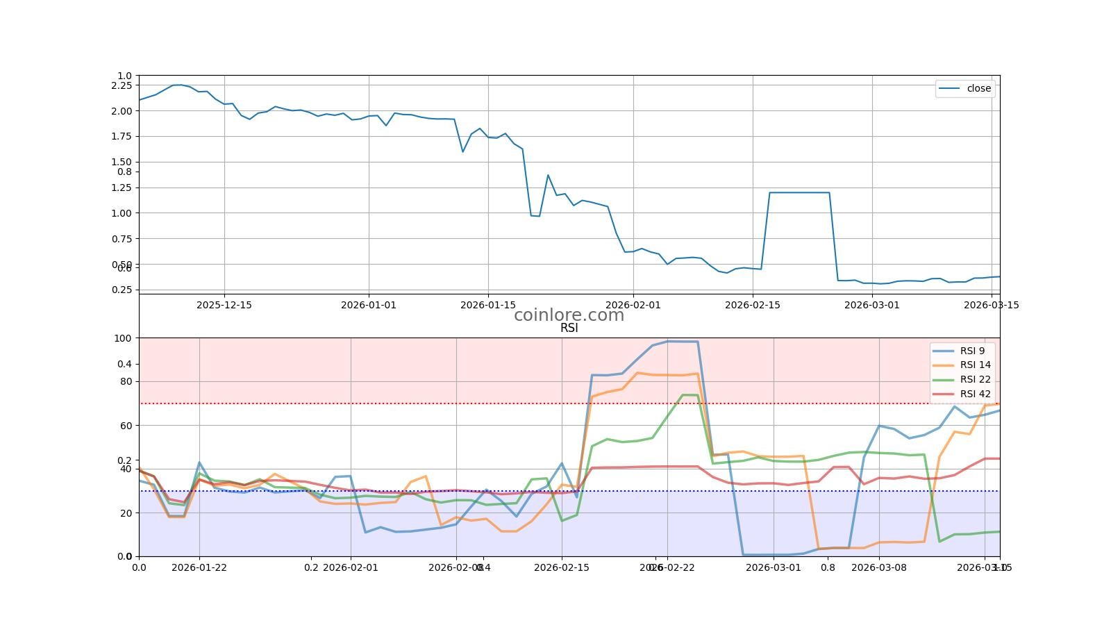 Penpie RSI indicator