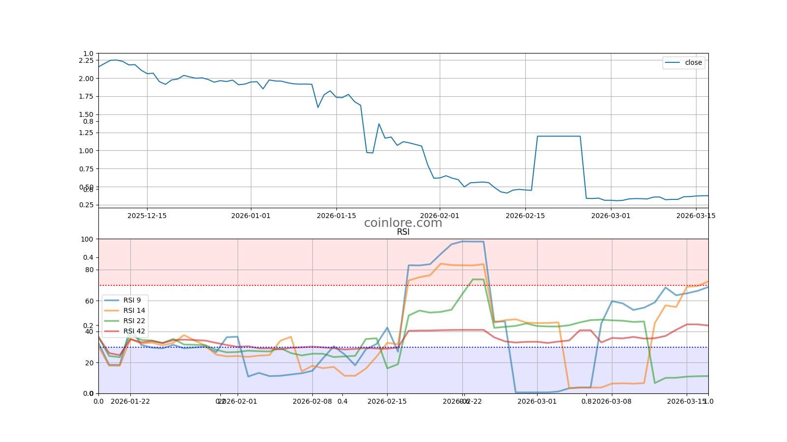 Penpie RSI indicator