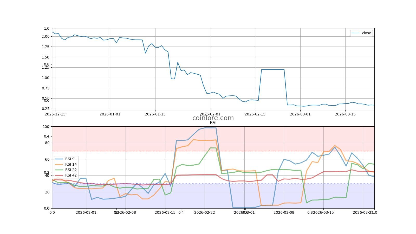 Penpie RSI indicator