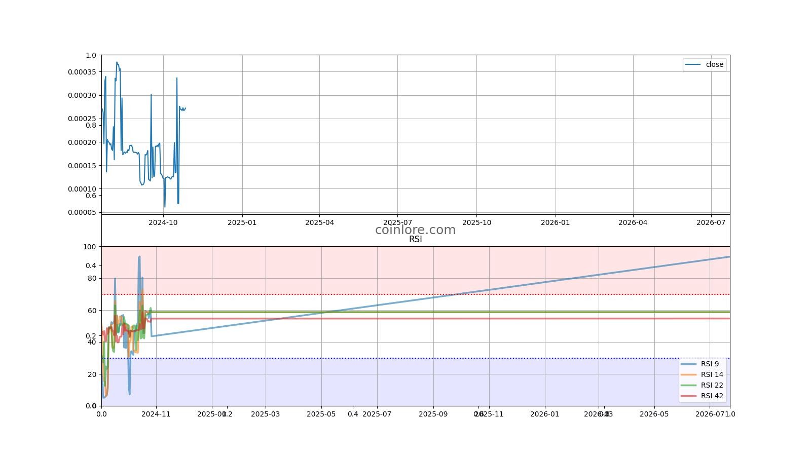 Peony RSI indicator
