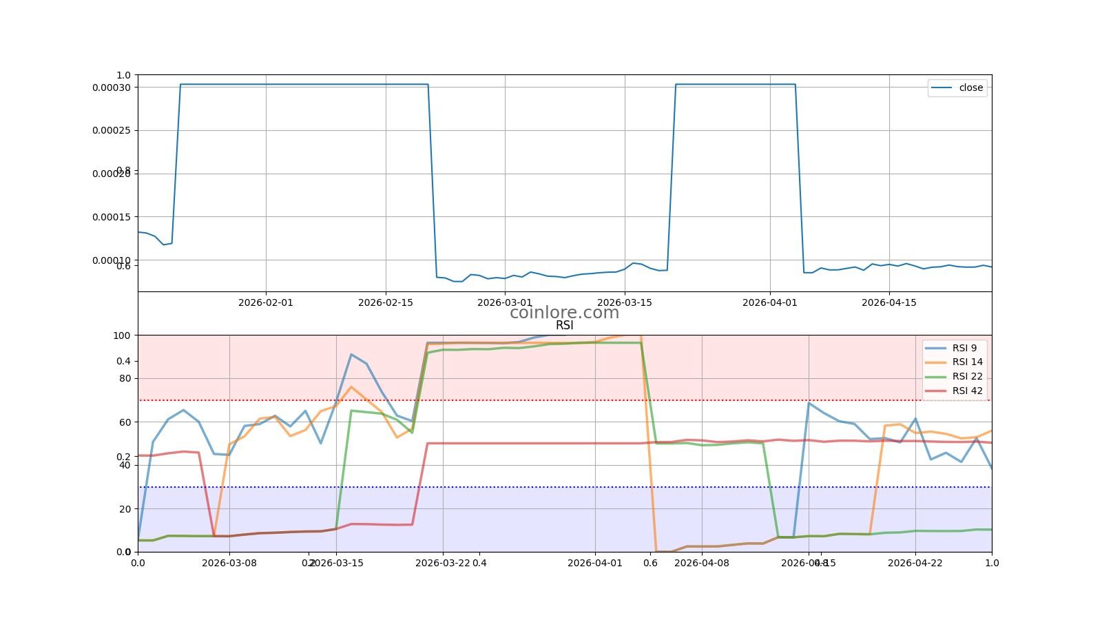 People's Punk RSI indicator