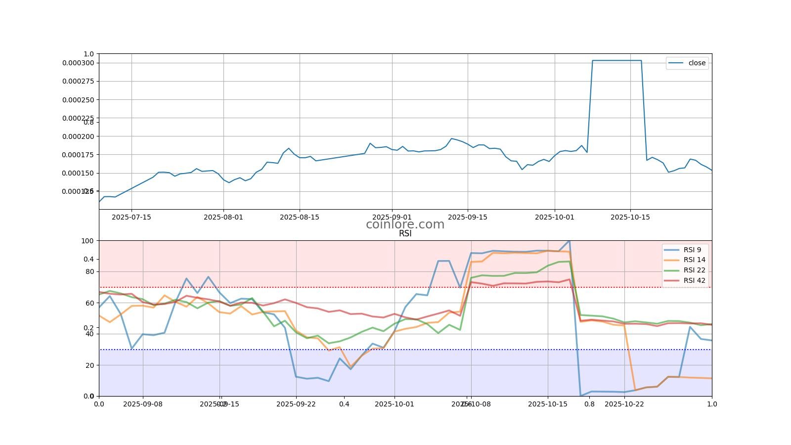 People's Punk RSI indicator