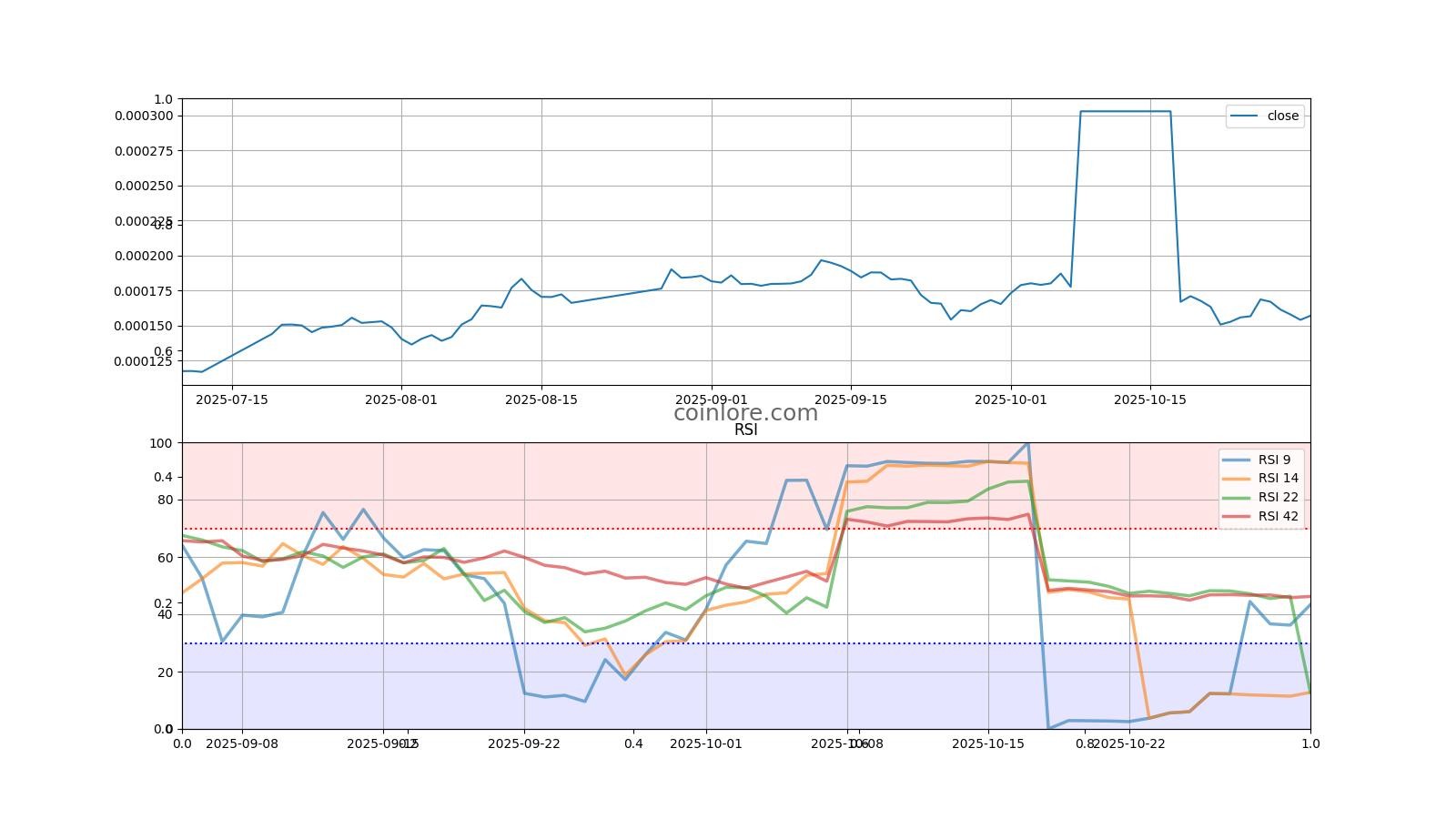 People's Punk RSI indicator