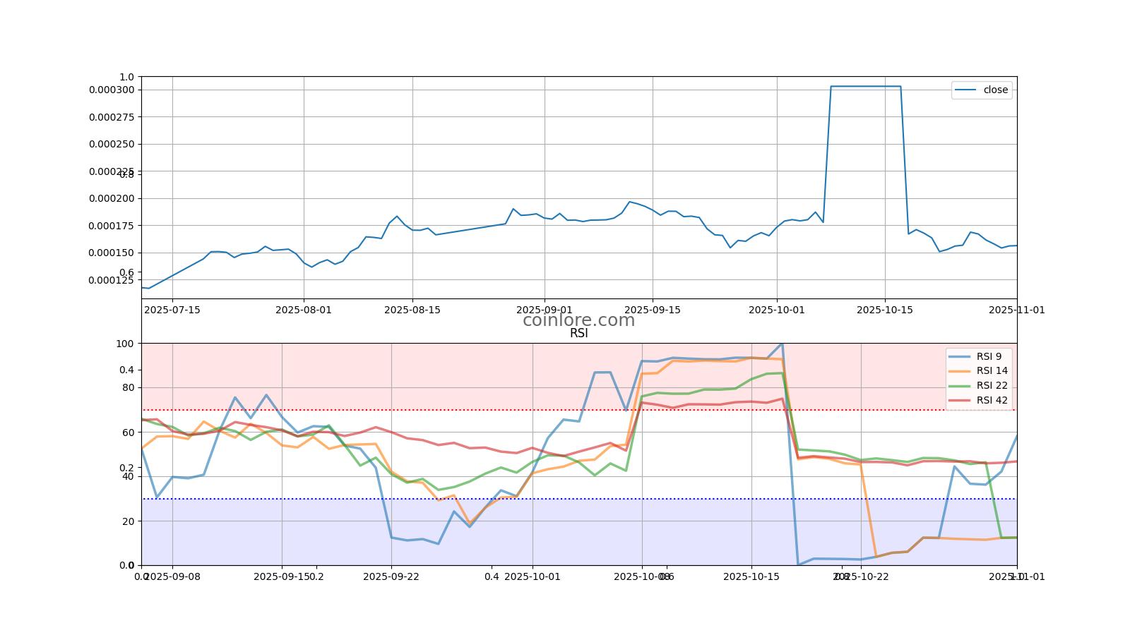 People's Punk RSI indicator