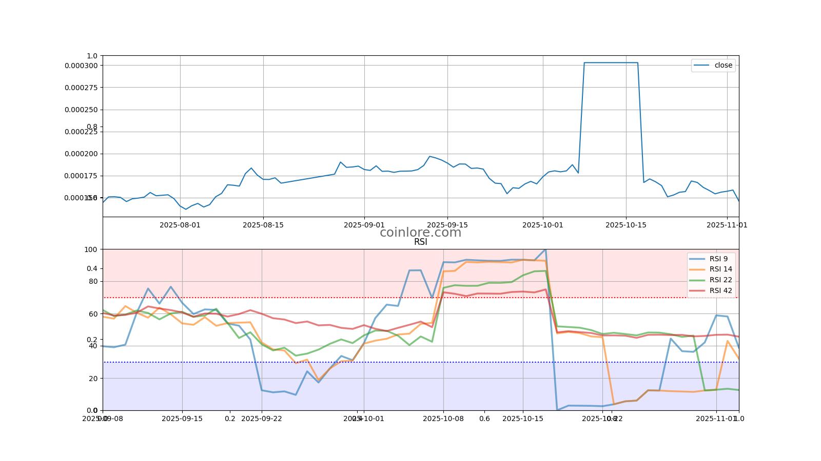 People's Punk RSI indicator